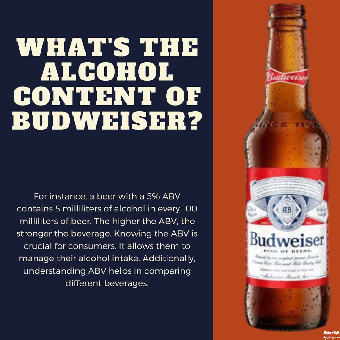 What's the Alcohol Content of Budweiser? - History Visit